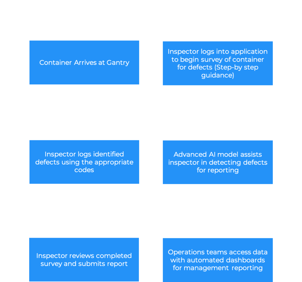 Use Cases - Arka Edge